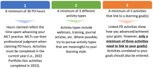 CMLTO Professional Development Activities – ORBCoN