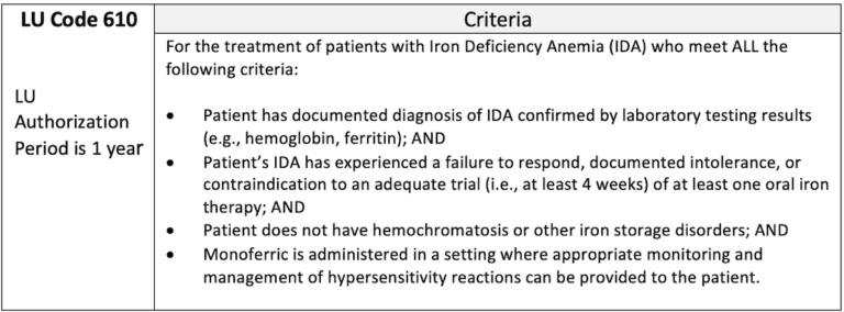 Spotlight on Ferric Derisomaltose – ORBCoN