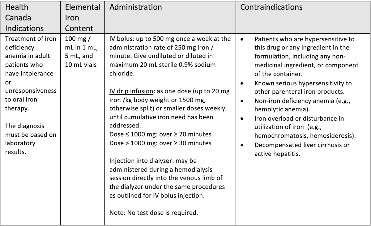 Spotlight on Ferric Derisomaltose – ORBCoN