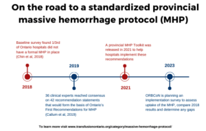 Bloody Easy Lite Learning Modules 1 & 2 – ORBCoN