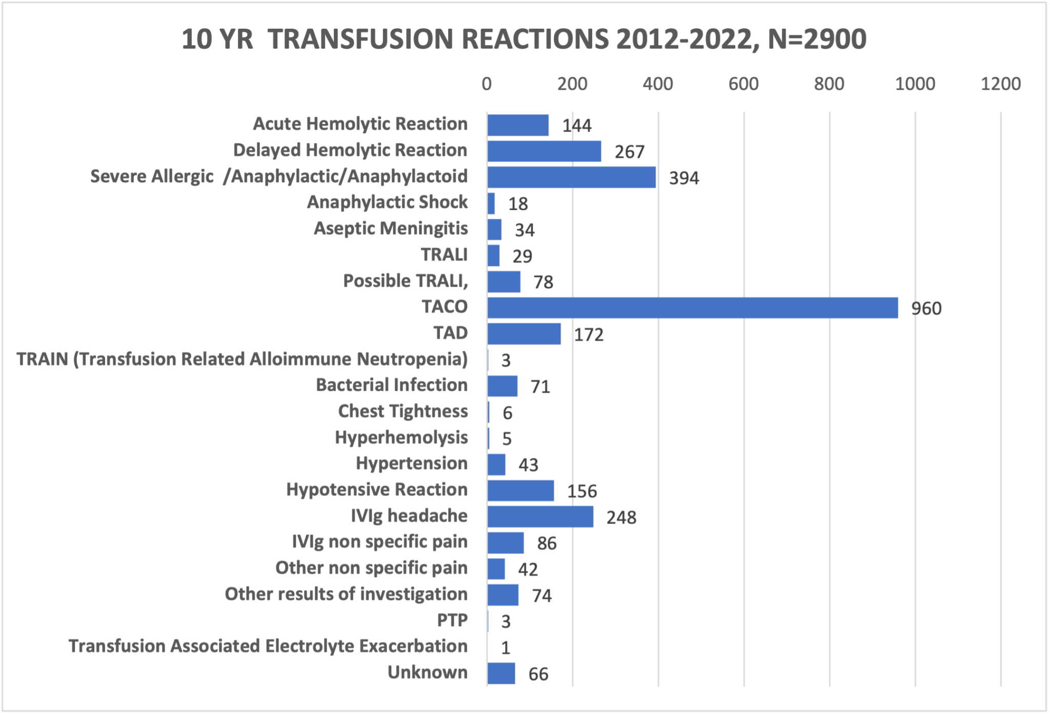 A TTISS Update 2023 – ORBCoN