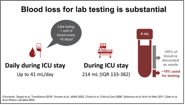 Small-Volume Tubes to Reduce Anemia and Transfusion (STRATUS) Clinical ...