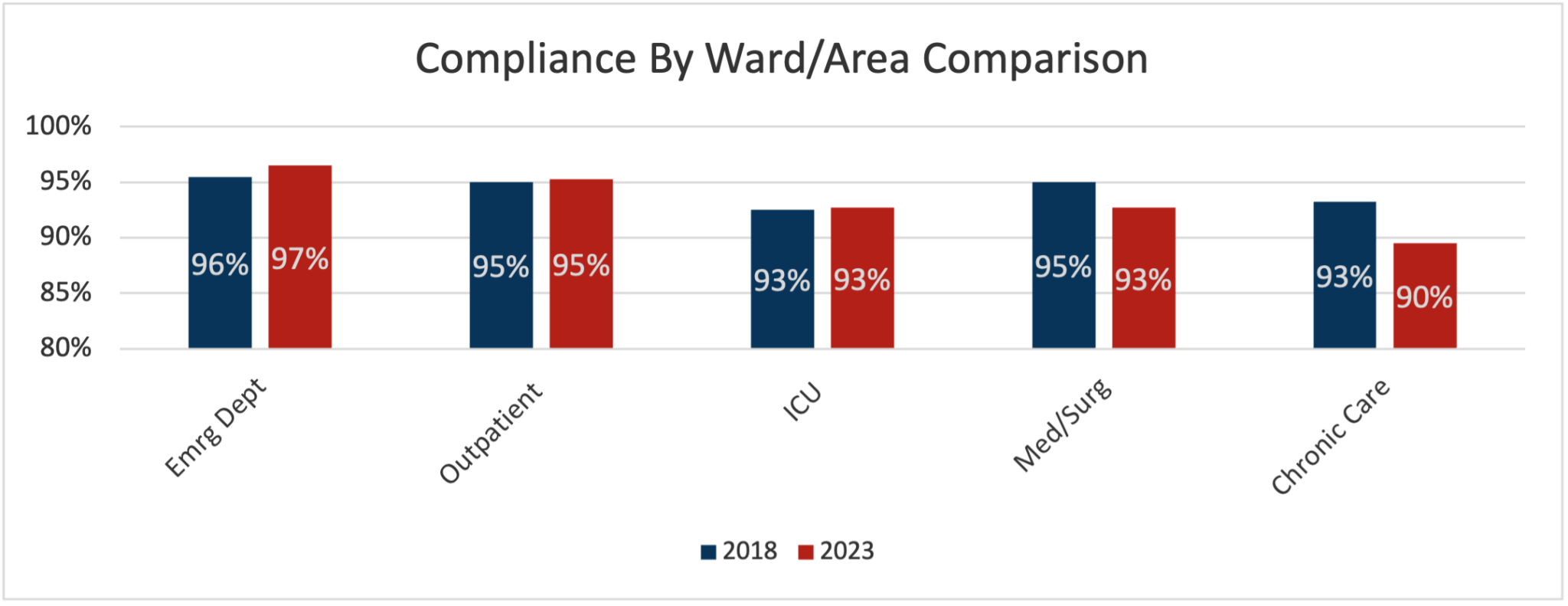 Assessing Transfusion Practice at the Bedside: Key Insights from the ...